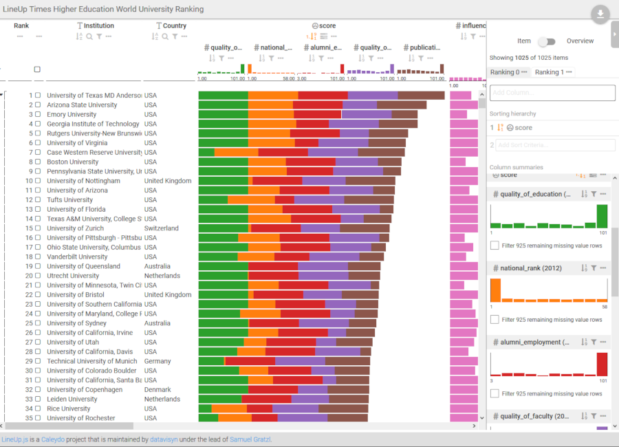 LineUp: Visual Analysis of Multi-Attribute | Samuel Gratzl