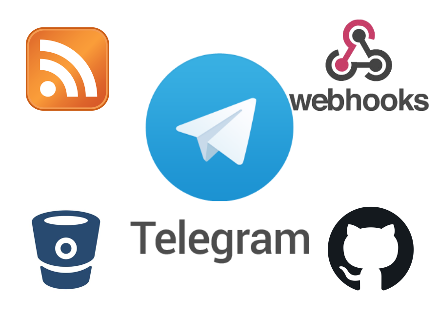 Telegram Bots | Samuel Gratzl