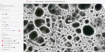MaterialNet: A web-based graph explorer for materials science data ...