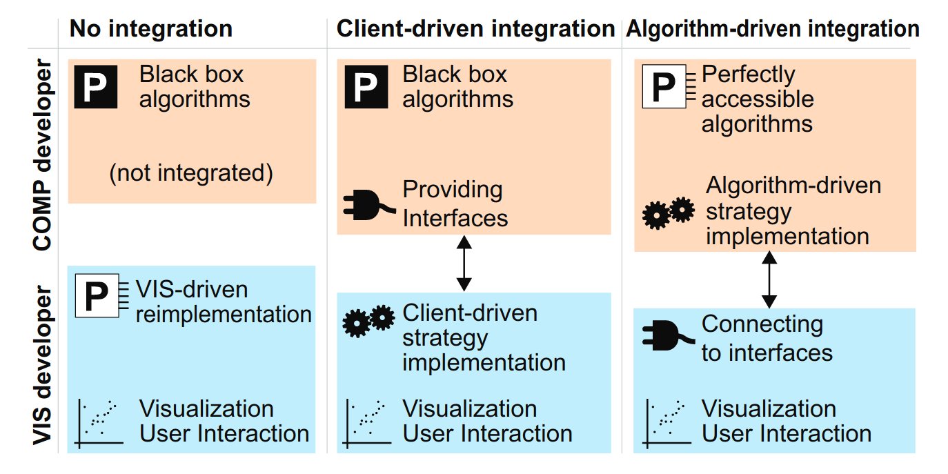 Opening the Black Box: Strategies for Increased User Involvement in Existing Algorithm ...