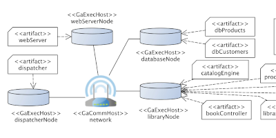VisArch: visualisation of performance-based architectural refactorings ...